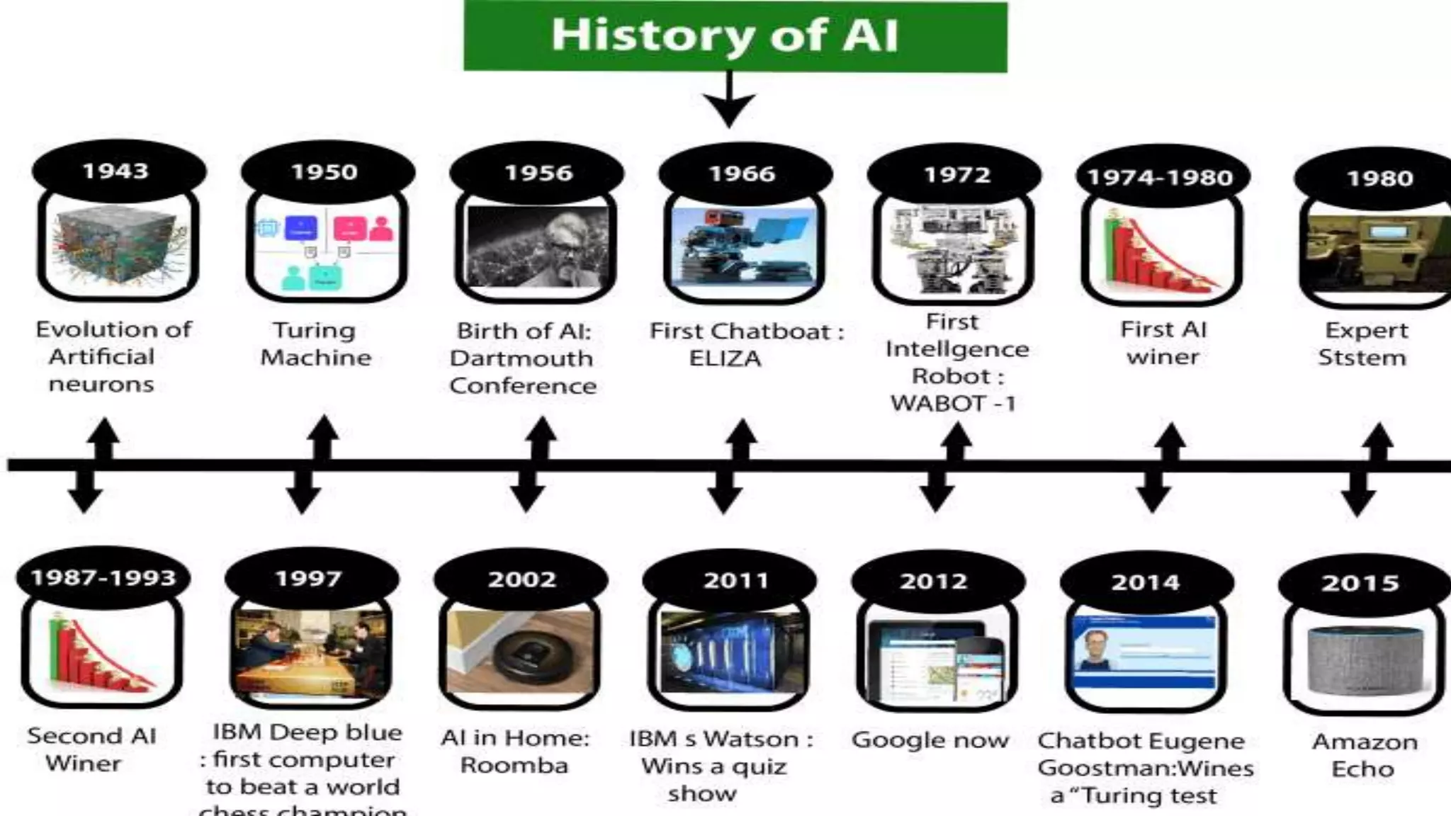 කෘතිම බුද්ධිය Artificial Intelligence (AI) | PPTX