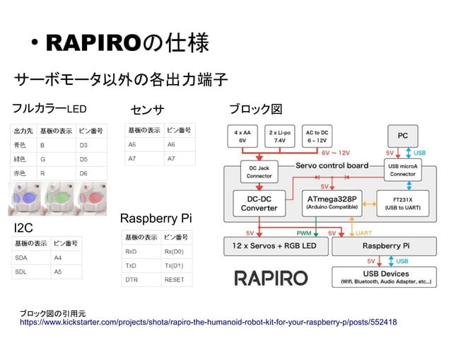 ぼちぼちぼっち開発 With raspberry pi featuring rapiro | PPT