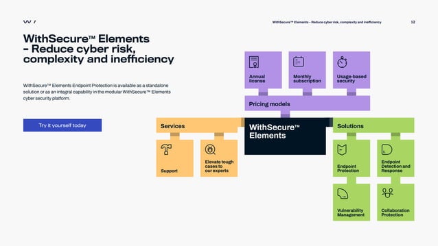 withsecure-elements-epp-brochure-en.pdf