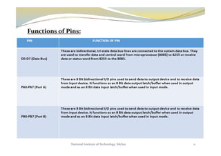With suitable diagram explain the working of 8255 a and inerrupts | PDF