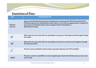 With suitable diagram explain the working of 8255 a and inerrupts | PDF