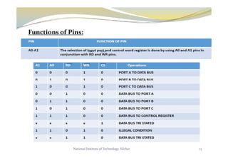 With suitable diagram explain the working of 8255 a and inerrupts | PDF