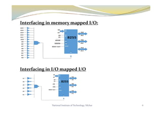 With suitable diagram explain the working of 8255 a and inerrupts | PDF