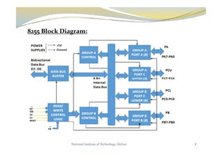 With suitable diagram explain the working of 8255 a and inerrupts | PDF