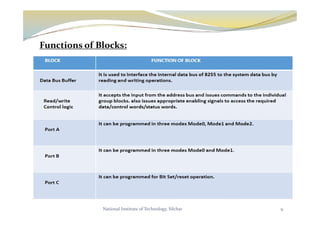 With suitable diagram explain the working of 8255 a and inerrupts | PDF