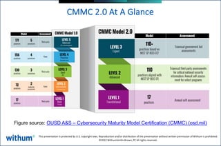 CMMC for Contractors and Manufacturers – What to Know for 2023 | PPTX