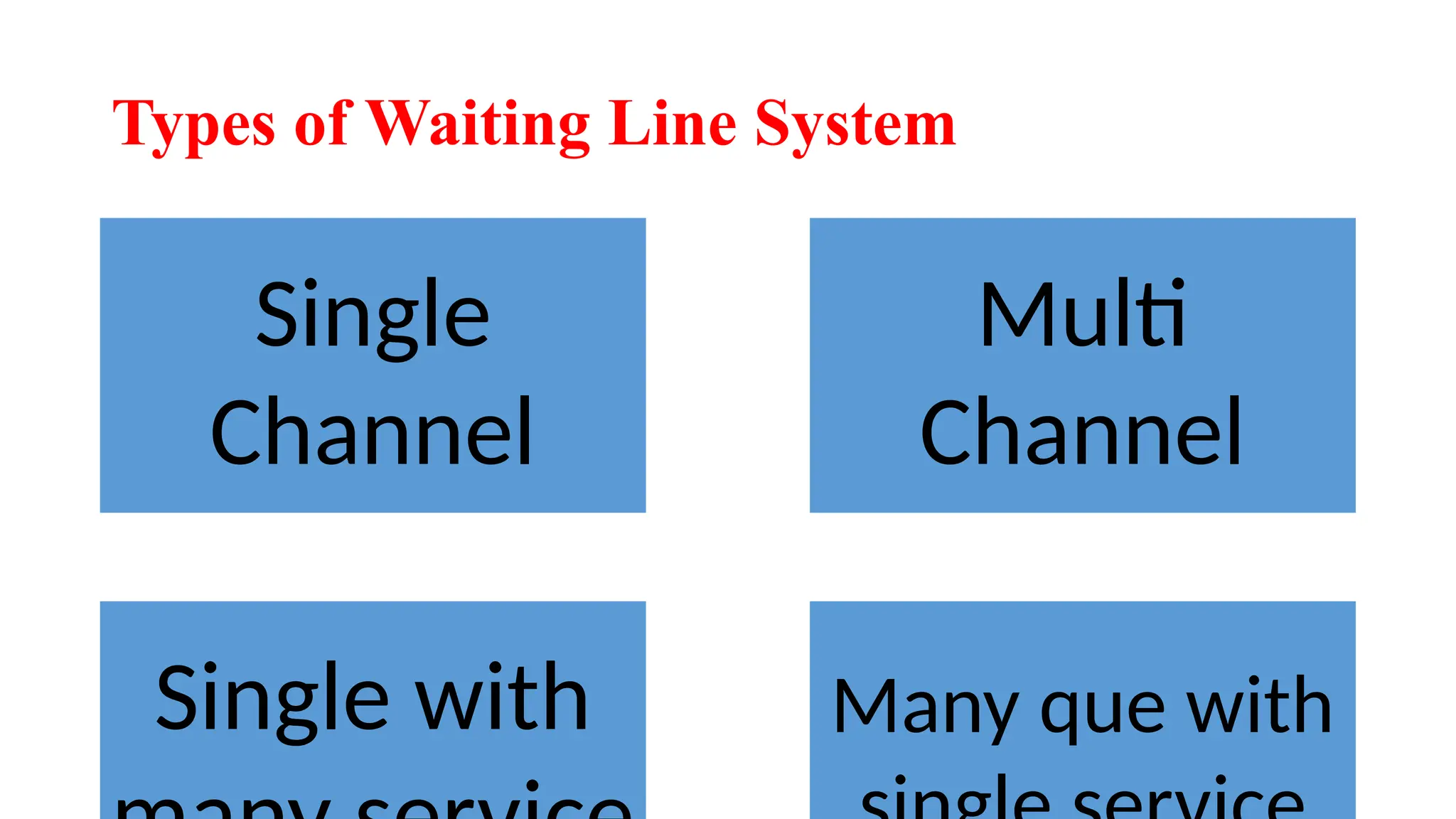 Witing line (Queuing) Theory in operational research.pptx