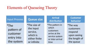 Witing line (Queuing) Theory in operational research.pptx