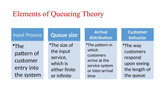 Witing line (Queuing) Theory in operational research.pptx