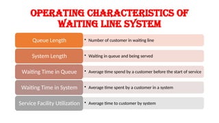 Witing line (Queuing) Theory in operational research.pptx