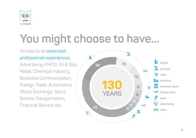 witmark credentials | PPT