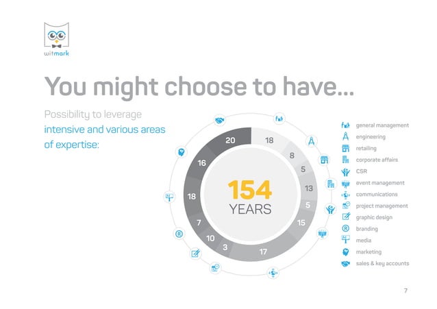 witmark credentials | PPT