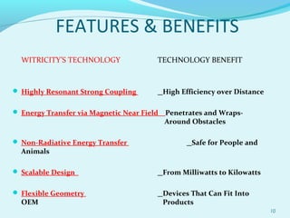 Witricity | PPT