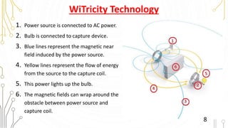 Wireless Electricity | PPTX | Computer Networking | Computing
