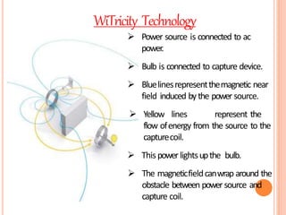 WiTricity | PPTX