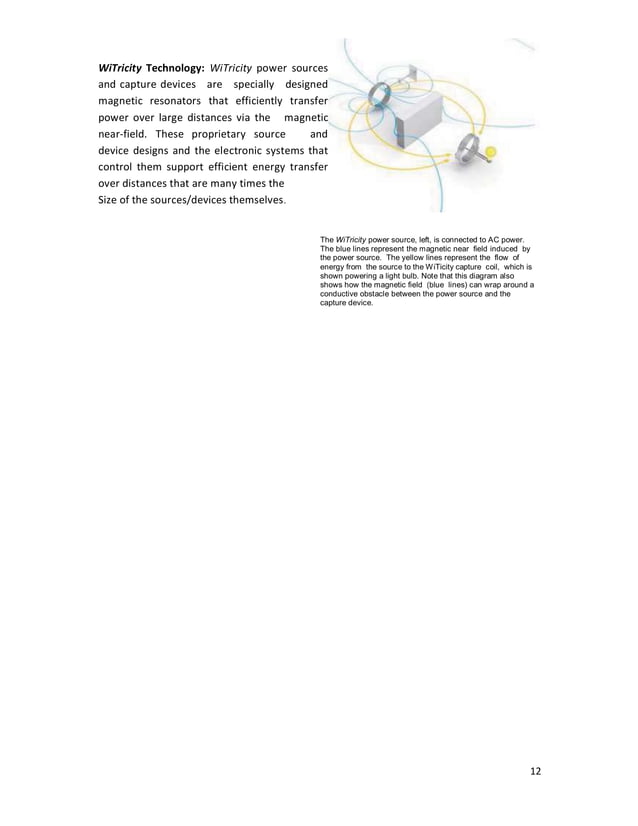 Witricity seminar report | PDF