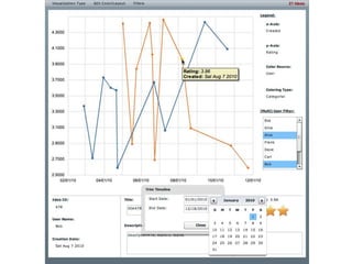 Wits idea visualization-v0.1 | PPT
