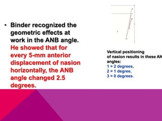 Wits appraisal | PPTX