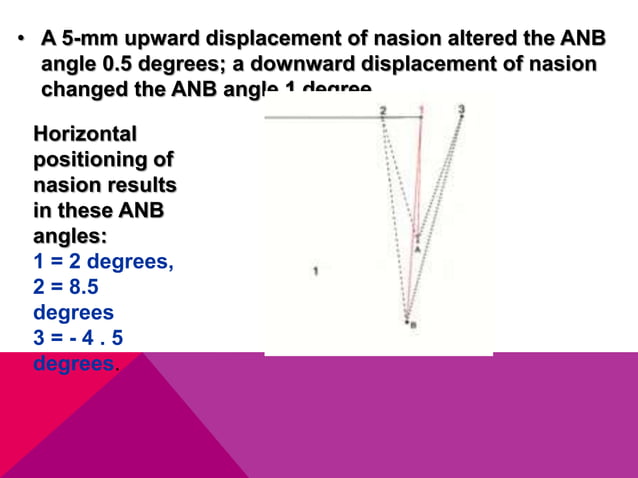 Wits appraisal | PPTX | Dental Health | Diseases and Conditions