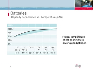 Witschi Presentation 2010 | PDF