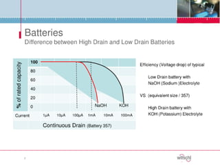 Witschi Presentation 2010 | PPT