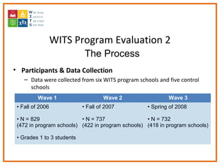WITS How is it different | PPT
