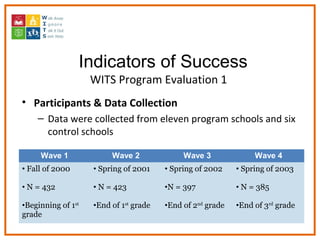 WITS How is it different | PPT