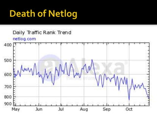 Belgium's Social Media and Netlog | PPTX