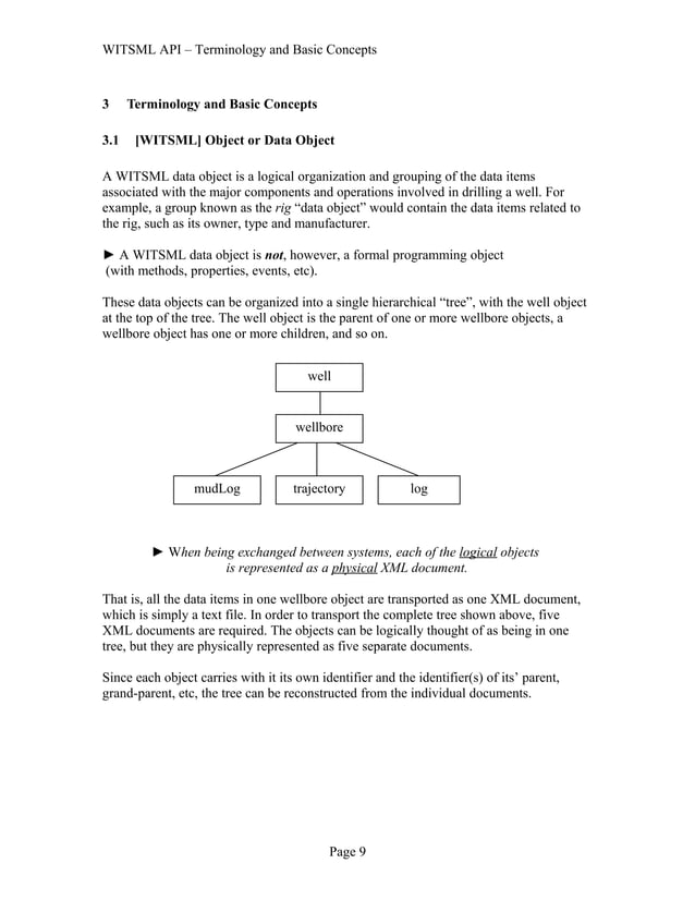 Witsml core api_version_1.3.1 | DOC