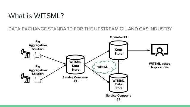 Witsml data processing with kafka and spark streaming