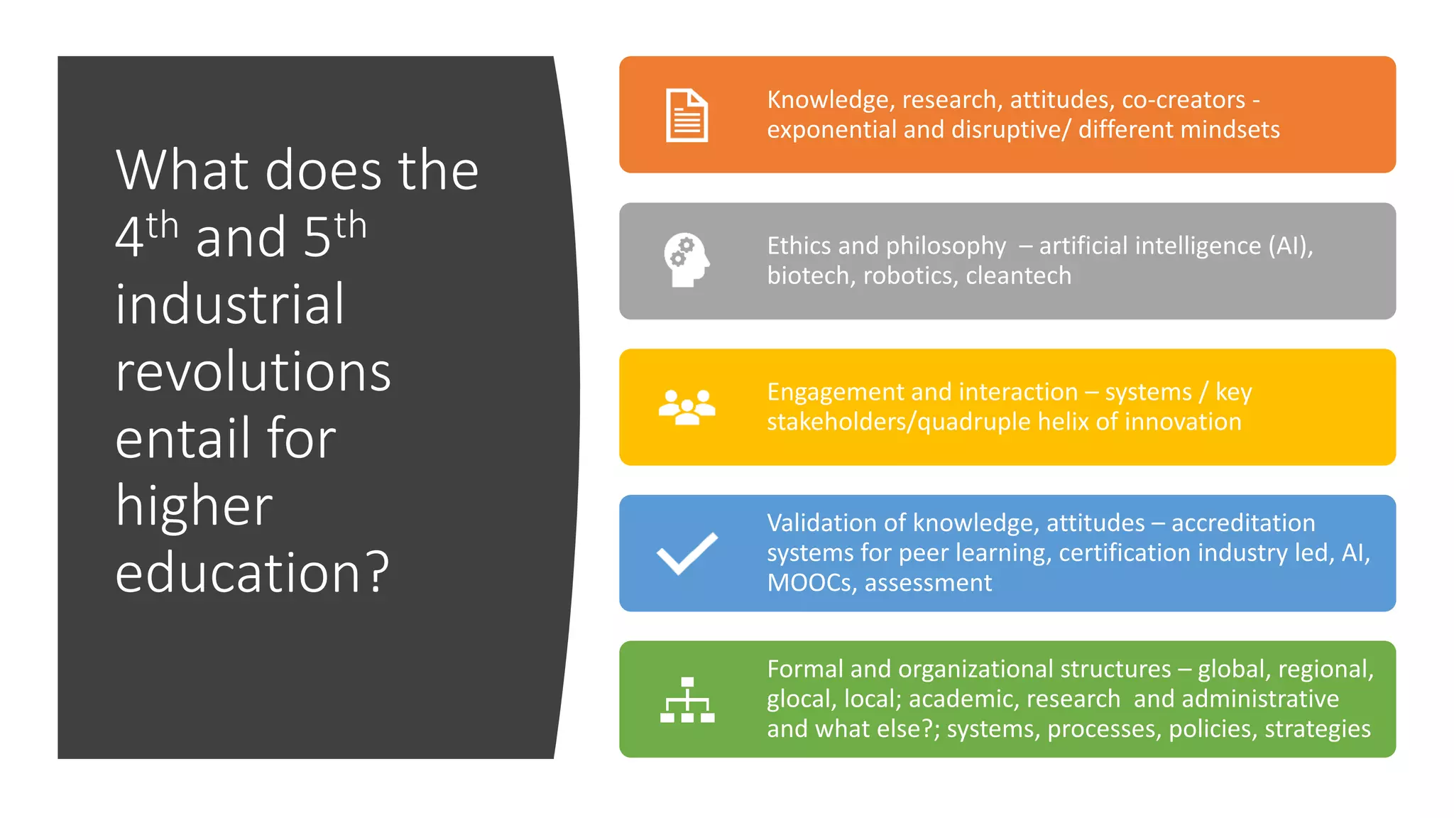 Higher Education, a driver or a follower of the 4th and the 5th ...