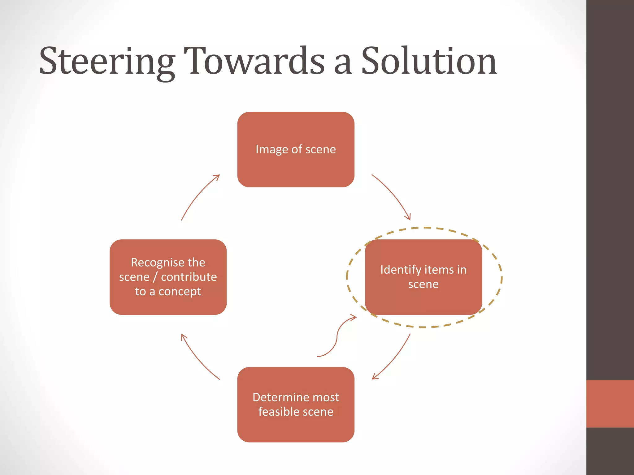 Wits presentation 1_21042015 | PPTX