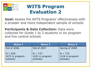 The WITS Program: How is WITS different? What does the research indicate? | PPT