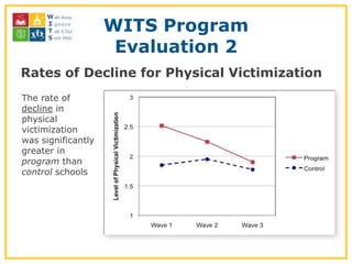 The WITS Program: How is WITS different? What does the research ...