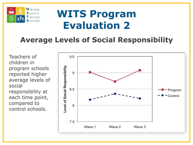 The WITS Program: How is WITS different? What does the research ...