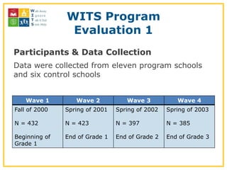 The WITS Program: How is WITS different? What does the research indicate? | PPT