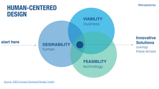 Designing Innovative Mobility Systems - Using human-centered design ...