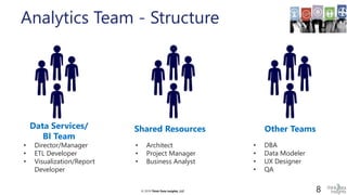 Decentralizing Analytics - A Strategy for Organizing Effective ...