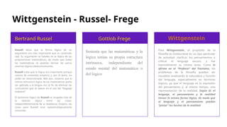 Wittgenstein, Sobre el lenguaje----.pptx