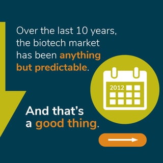 The Future of BioTech | PDF