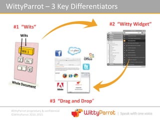WittyParrot Overview for marketing teams | PPT