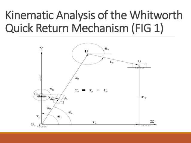 Whitworth Quick Return Mechanism | PPTX | Robotics | Technology & Computing
