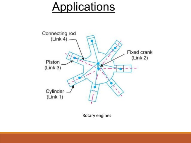Whitworth Quick Return Mechanism | PPTX | Robotics | Technology & Computing