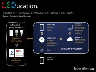 IoT Lighting Control Development, Deployment and Scalability by ...