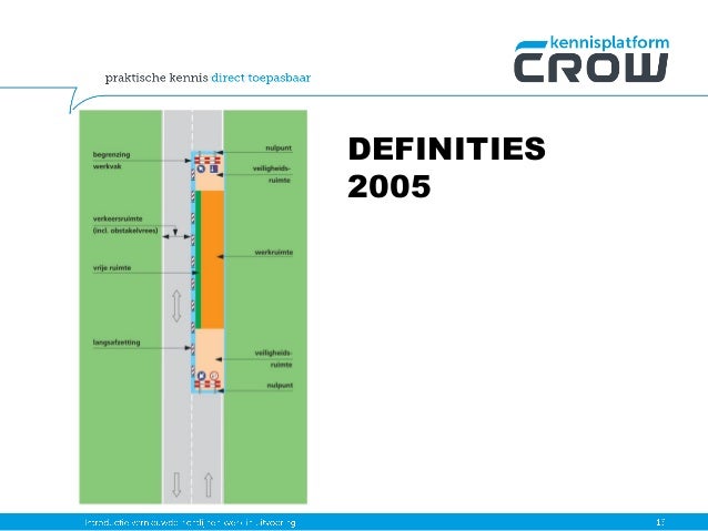 Nieuwe richtlijnen Werk in Uitvoering (96a/96b) in de praktijk | Infr…