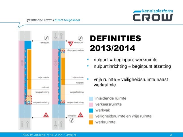 Nieuwe richtlijnen Werk in Uitvoering (96a/96b) in de praktijk | Infr…