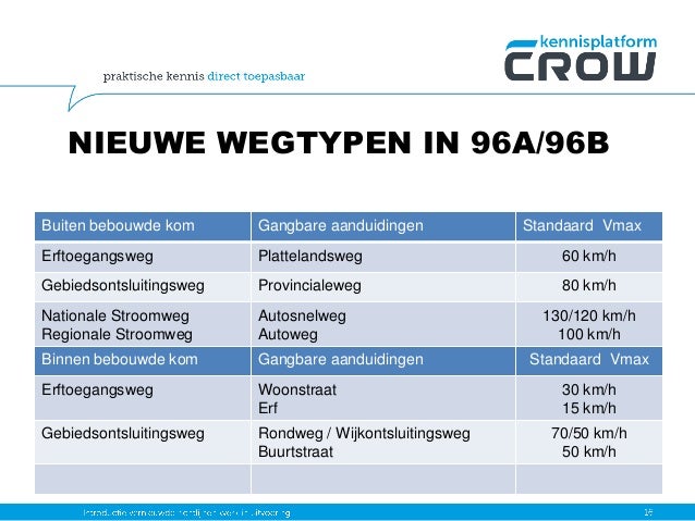Nieuwe richtlijnen Werk in Uitvoering (96a/96b) in de praktijk | Infr…
