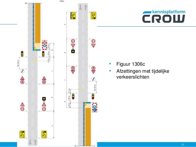 Nieuwe richtlijnen Werk in Uitvoering (96a/96b) in de praktijk | Infr…