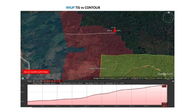 Gambaran Umum WIUP Tambang Indonesia Sejahtera.pptx
