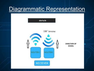 Wi-Vi Technology | PPTX